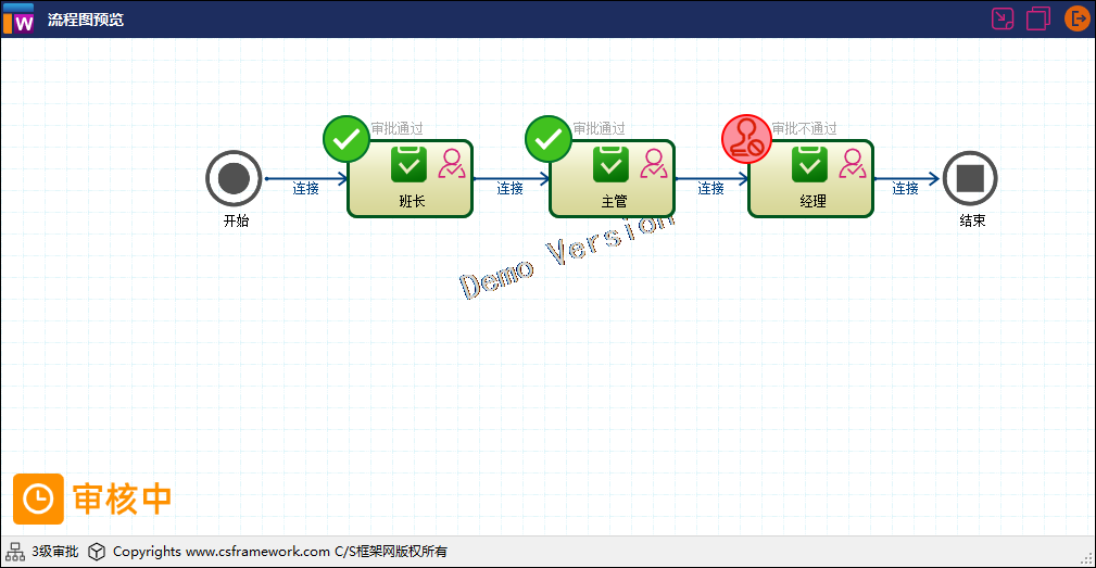 CSFramework.Workflow可视化工作流引擎|.NET Winform流程引擎