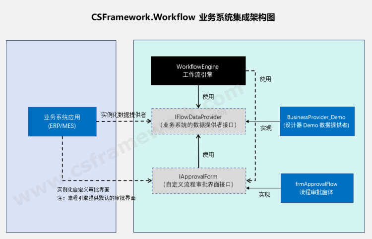 CSFramework.WorkflowV2.0 - 可视化工作流引擎(2023版)|C/S框架网