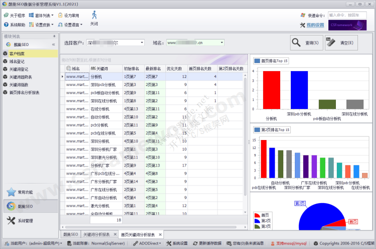 C/S桌面应用程序技术架构-Winform快速开发框架|C/S框架网