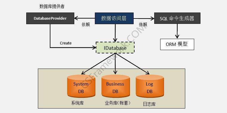 CSFramework.WebApi服务端处理流程与机制|C/S开发框架|C/S框架网