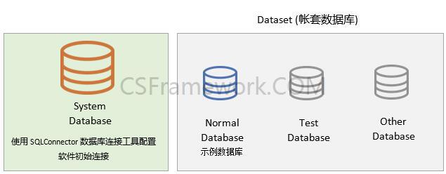CSFramework.DB 应用场景|C/S开发框架|C/S框架网