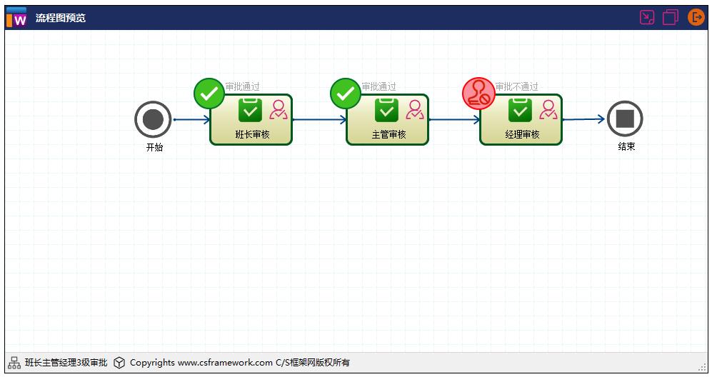 CSFramework.Workflow | 可视化工作流引擎 | 业务系统集成解决方案|流程引擎|C/S框架网