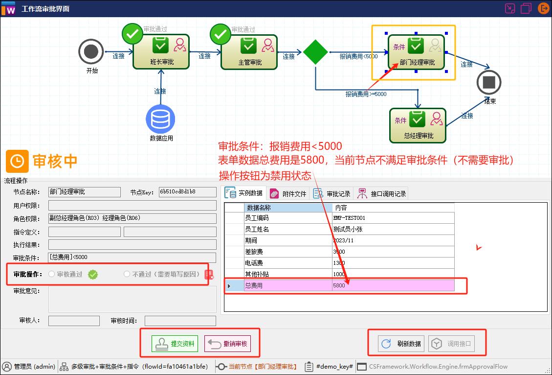 CSFramework.Workflow | 可视化工作流引擎 | 多级审批+条件审批+执行指令测试报告|流程引擎|C/S框架网